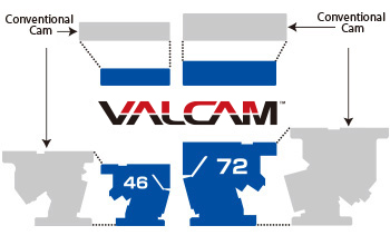 VALCAM｜Cam Units for Press Dies｜SANKYO OILLESS INDUSTRY, INC.